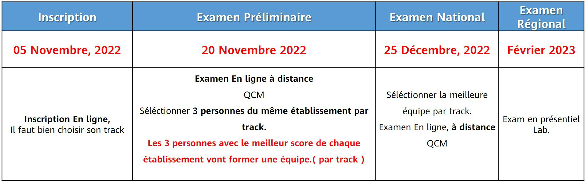 Lancement du concours Huawei ICT Competition 2022-2023 - 9rayti.com